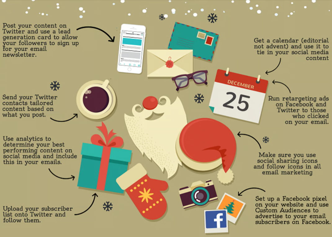 Top 20 Christmas Marketing Ideas for 2024 | WP Swings