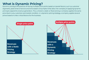 WooCommerce Dynamic Pricing - A Complete Guide | WP Swings