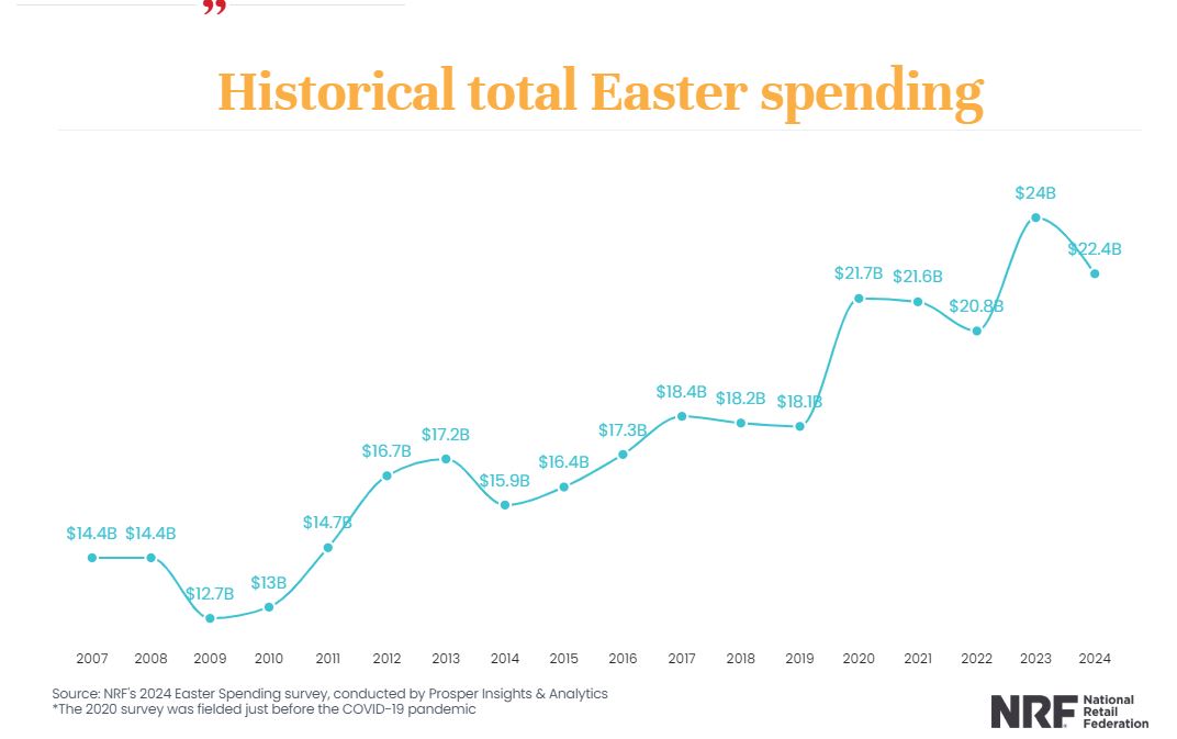 Holiday Sales Calendar for Festive Season 2024 | WP Swings