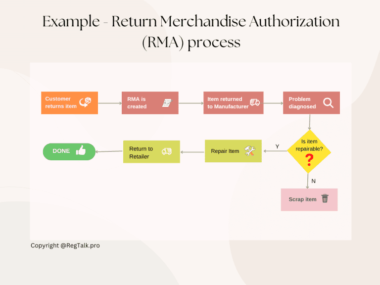 Return Merchandise Authorization: Complete Guide | WP Swings