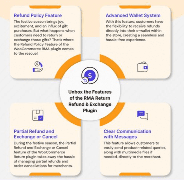 Top 10 Reason For Return, Refund And Exchange | WP Swings