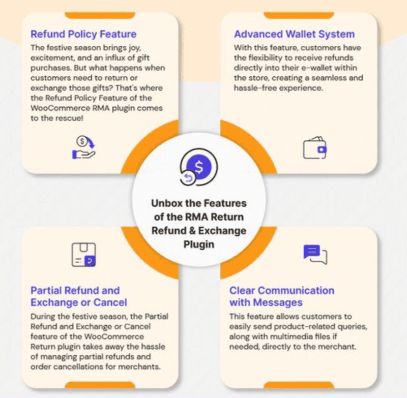 Top 10 Reason For Return, Refund And Exchange | WP Swings