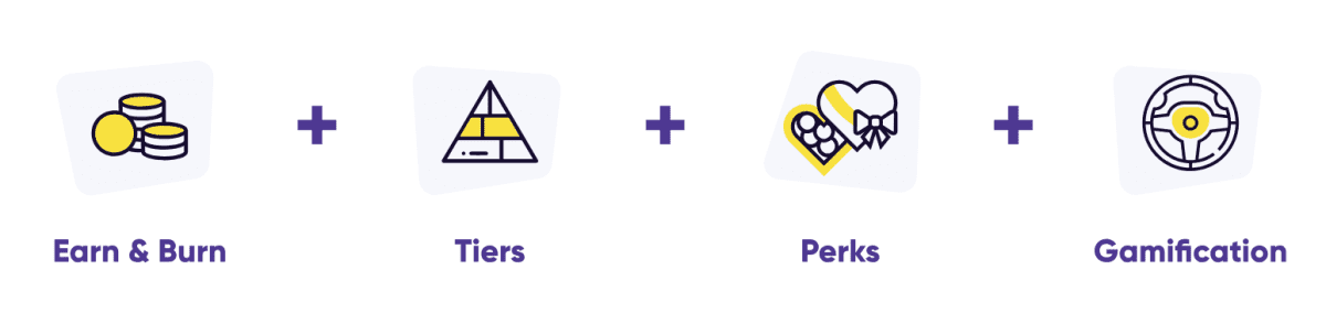 How To Build Successful Customer Loyalty Program? | WP Swings