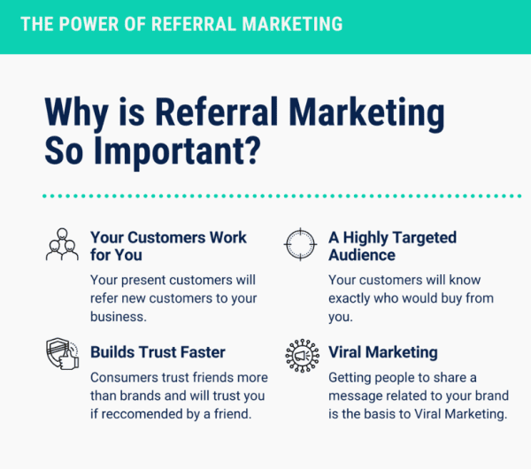 How To Create Referral Program For Business | WP Swings