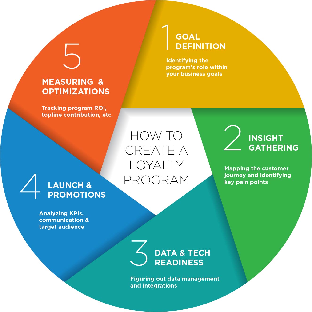 11 Ways to Earn WooCommerce Points and Rewards | WP Swings