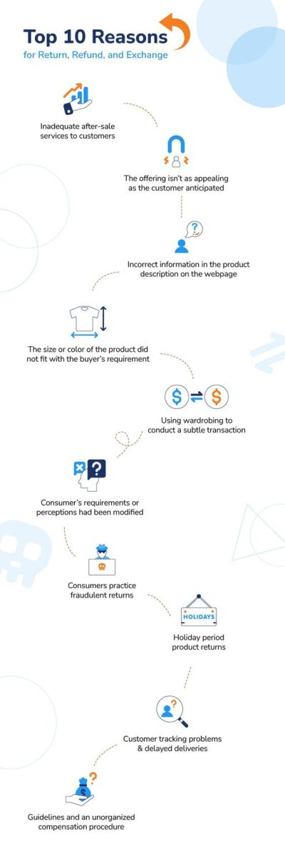 Top 10 Reason For Return, Refund And Exchange | WP Swings