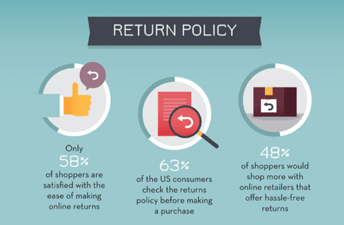 Ideal Return And Exchange Facilities For Your Store! | WP Swings