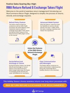 eCommerce Return Merchandise Authorization Guide | WP Swings