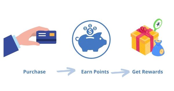 13 Unique Ways To Implement Loyalty Program | WP Swings