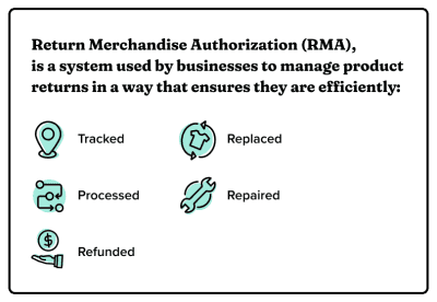 eCommerce Return Merchandise Authorization Guide | WP Swings