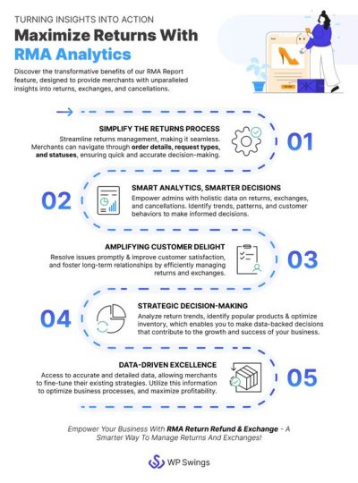 Top 10 Reason For Return, Refund And Exchange | WP Swings