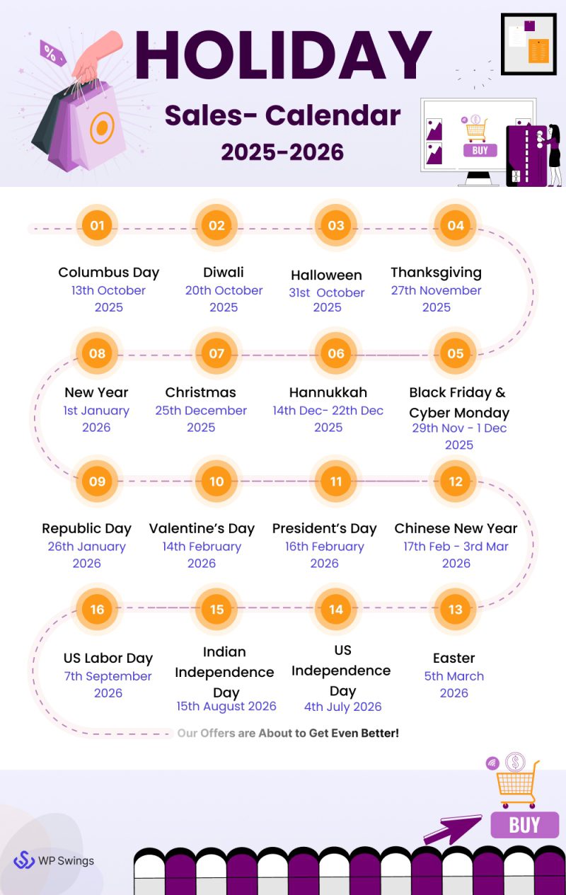 Holiday Sales Calendar: 16 Most Profitable Days | WP Swings