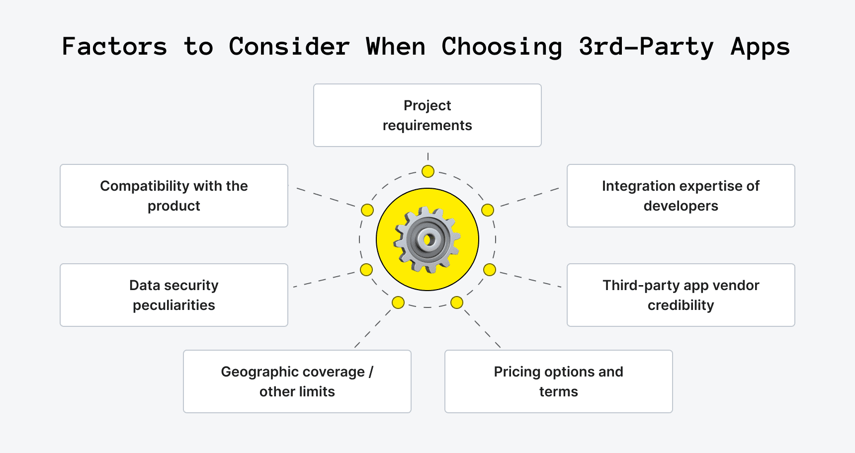 Top 7 Event Management Trends to Watch in 2025 | WP Swings