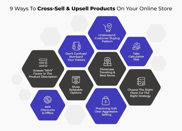 Upselling And Cross-Selling: All You Need To Know | WP Swings