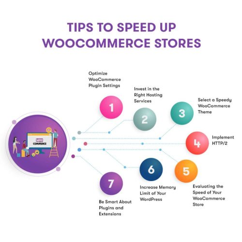 Types Of WooCommerce Issues & How To Fix Them | WP Swings