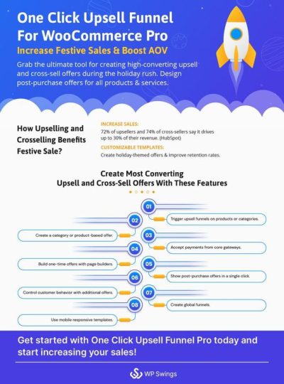A Step-by-Step Guide To Create Upsell Offers | WP Swings