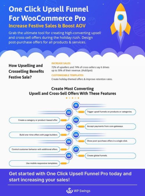 A Step-by-Step Guide To Create Upsell Offers | WP Swings