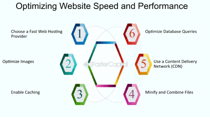 Website Speed Optimization Strategies In 2025 | WP Swings
