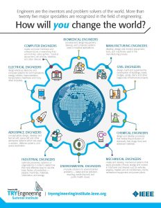 Appreciation Posts for Engineers Day Across Globe | WP Swings