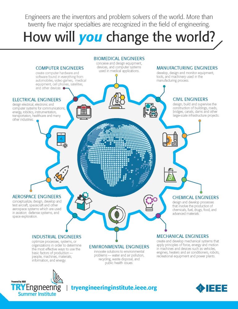 Appreciation Posts for Engineers Day Across Globe | WP Swings