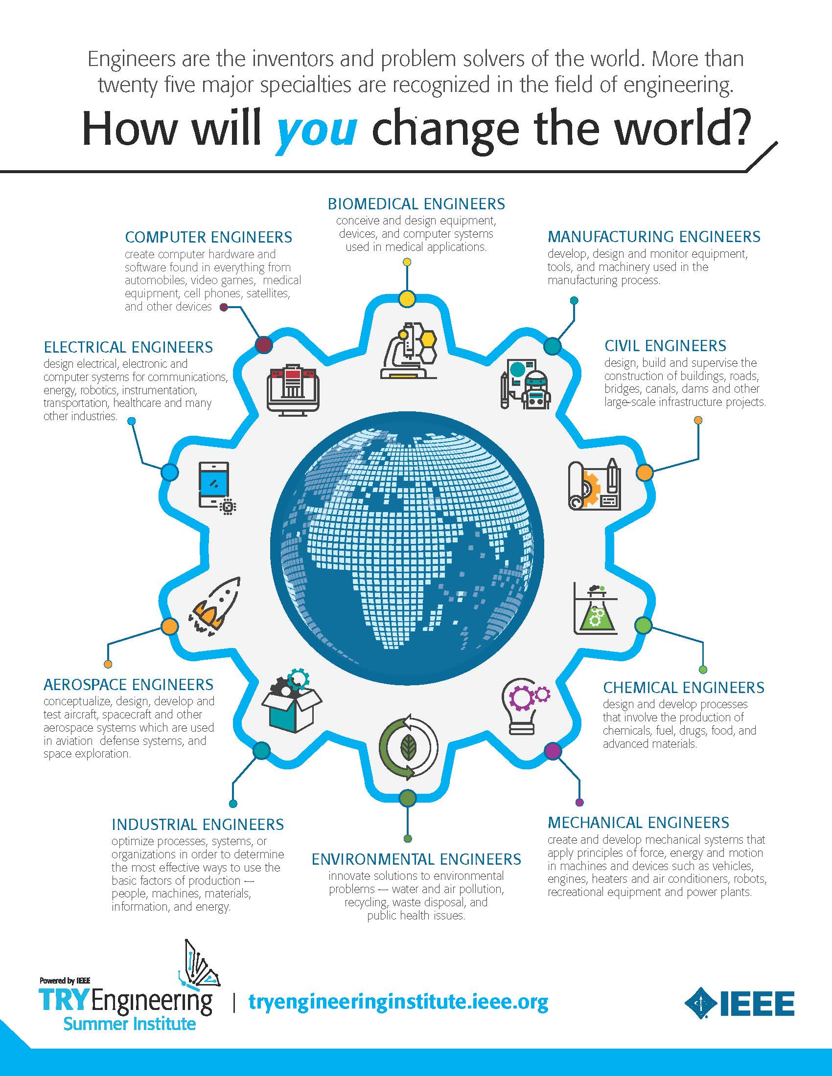 Appreciation Posts for Engineers Day Across Globe | WP Swings