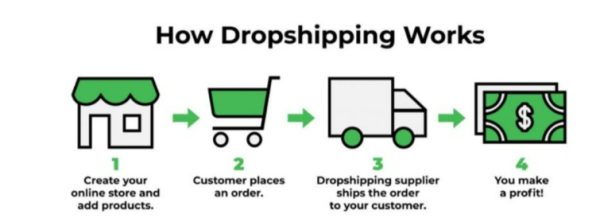 Retail Arbitrage & It's Benefits In eCommerce | WP Swings