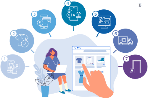 eCommerce Framework: Why It Counts? | WP Swings