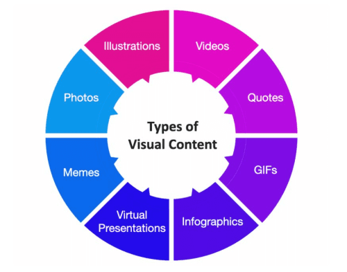 Visual Marketing: An Appealing Strategy in 2024-25 | WP Swings