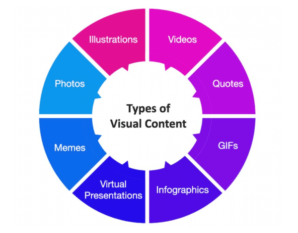 Visual Marketing: An Appealing Strategy in 2024-25 | WP Swings