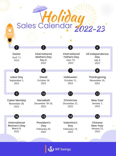 Holiday Sales Calendar: 16 Most Profitable Days | WP Swings