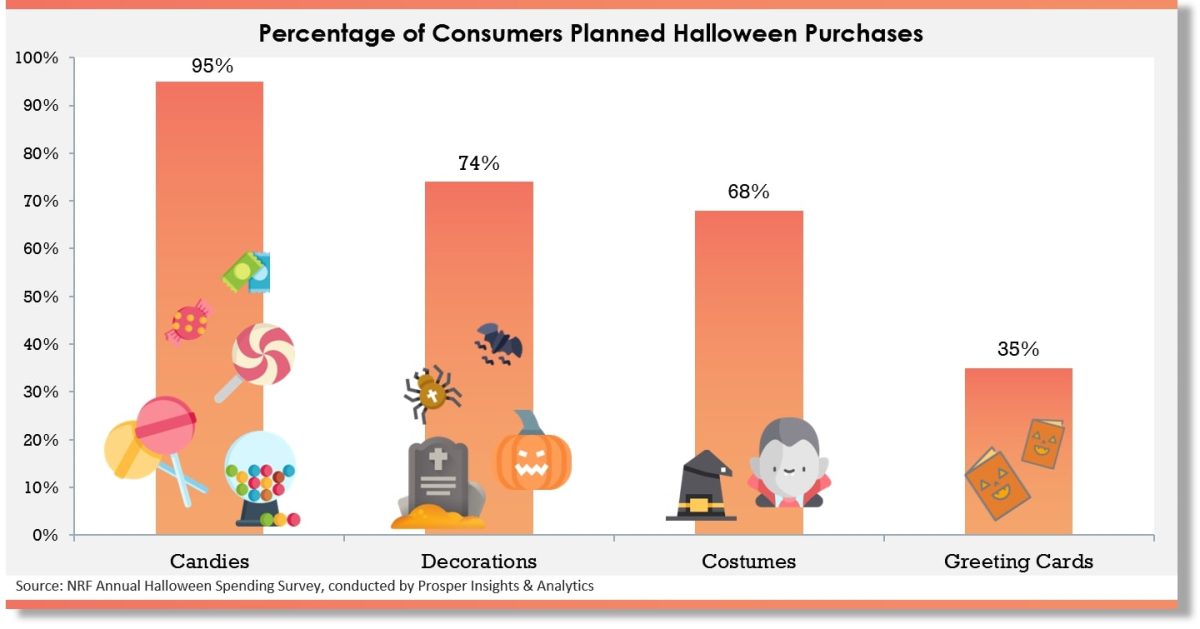 Top Halloween Sales: Get Them Before They Vanish! | WP Swings