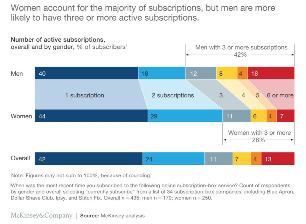 Setup Woocommerce Subscription On Your Store Wp Swings