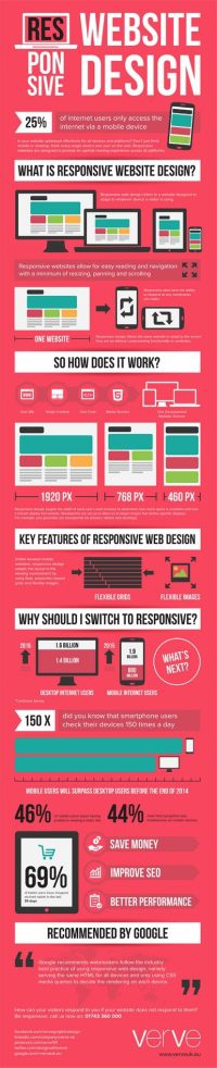 Maximalist Web Design's Comeback: Why and How? | WP Swings
