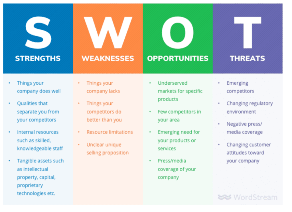 5 Innovative Ways to Use Marketing SWOT Analysis | WP Swings