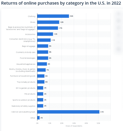 Return Merchandise Authorization: Complete Guide | WP Swings