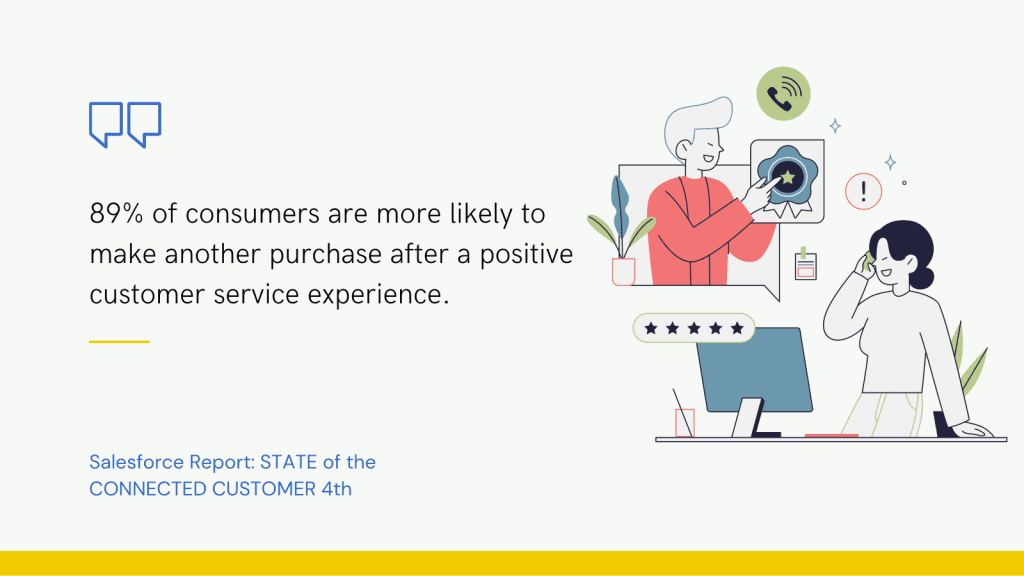 Customer Complaints: How To Stop Them Effectively? | WP Swings