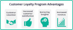 6 Best Points And Rewards Plugins For Online Store | WP Swings