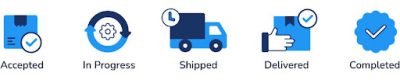 How Order Tracking Process Drive Repeat Purchases | WP Swings