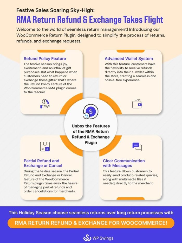 5 Best WooCommerce Refund Plugins | WP Swings