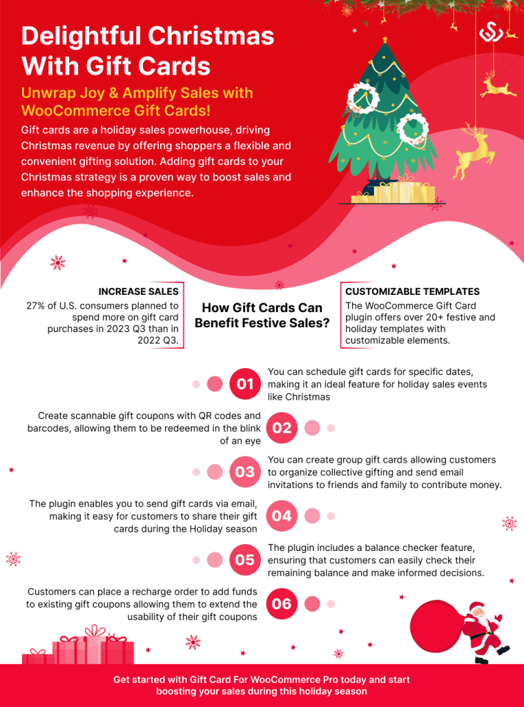 Digital Gift Cards Benefits On eCommerce Store | WP Swings
