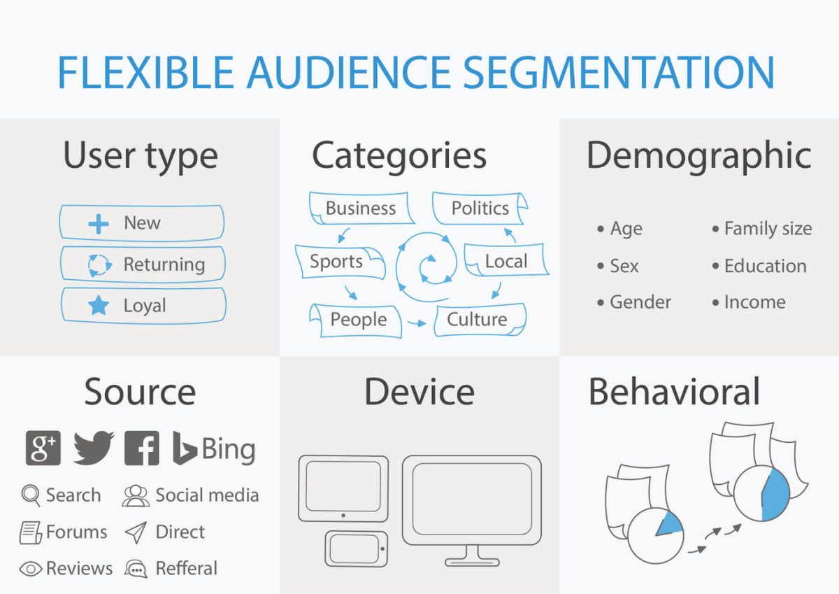 Customer Segmentation Benefits And Strategies | WP Swings