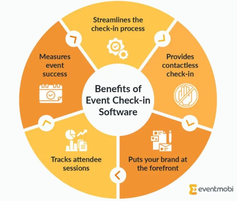 Top 7 Event Management Trends to Watch in 2025 | WP Swings