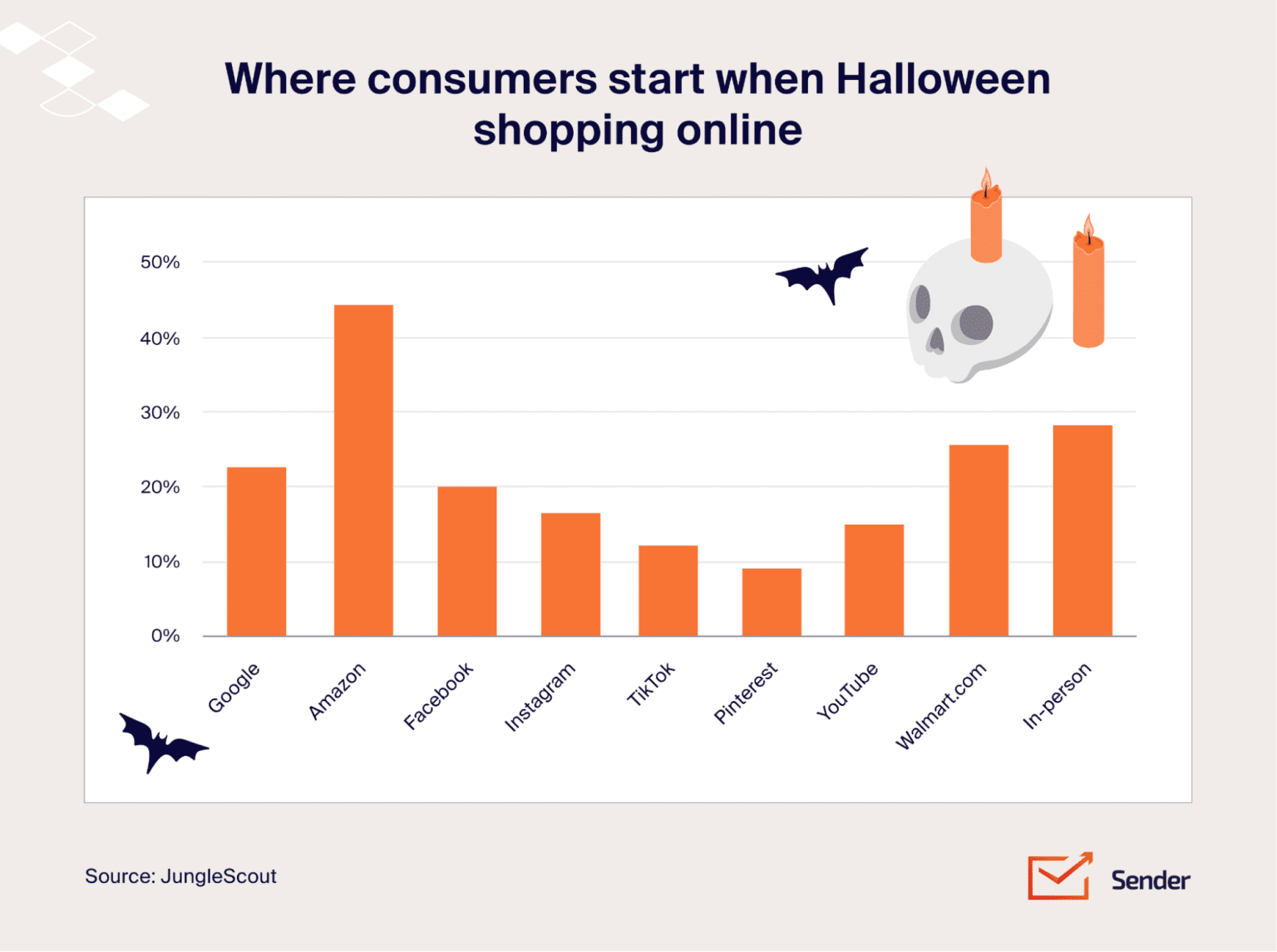 11 Halloween Sales Ideas to Boost Your 2024 Sales! | WP Swings
