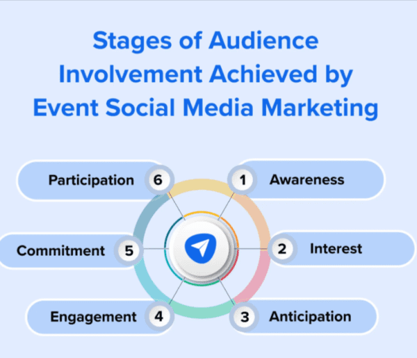 Top 7 Event Management Trends to Watch in 2025 | WP Swings