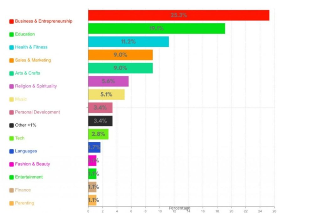 How To Create Members Only Site In WordPress | WP Swings